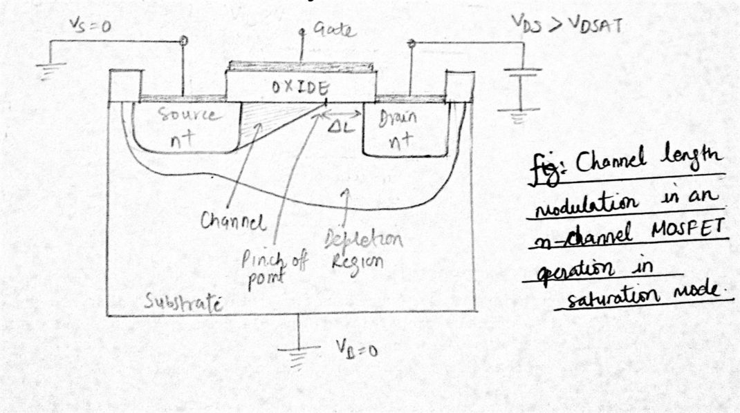 Channel Length Modulation in MOSFET (VLSI Design) – Buzztech