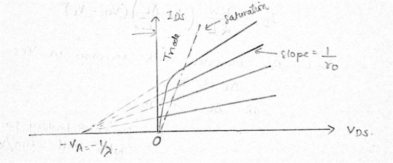 Channel Length Modulation in MOSFET (VLSI Design) – Buzztech