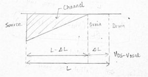 Channel Length Modulation in MOSFET (VLSI Design) – Buzztech