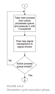 Event Driven Simulation in VHDL – Buzztech