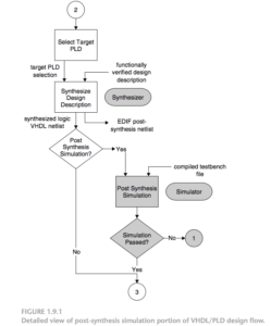 Timing Simulation in VHDL – Buzztech