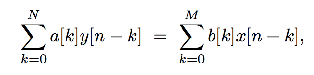 Minimum Phase and All Pass Systems – Buzztech