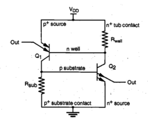 Latch-Up Problem in CMOS - VLSI Design – Buzztech