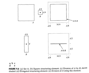 Erosion and Dilation in Digital Image Processing – Buzztech